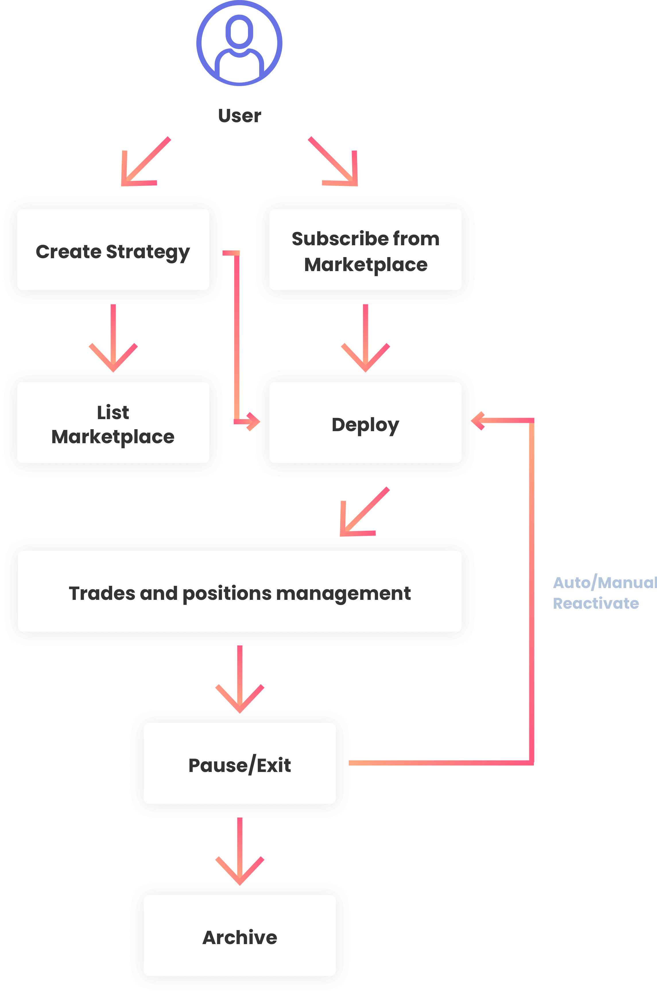 Algo Trading Platform in India | Features - Tradetron