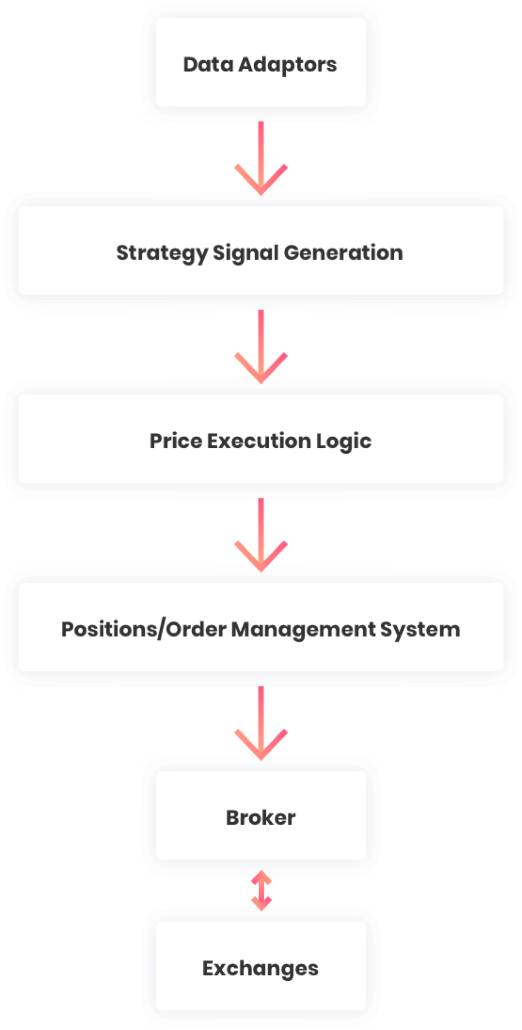 Algo Trading Platform in India | Features - Tradetron