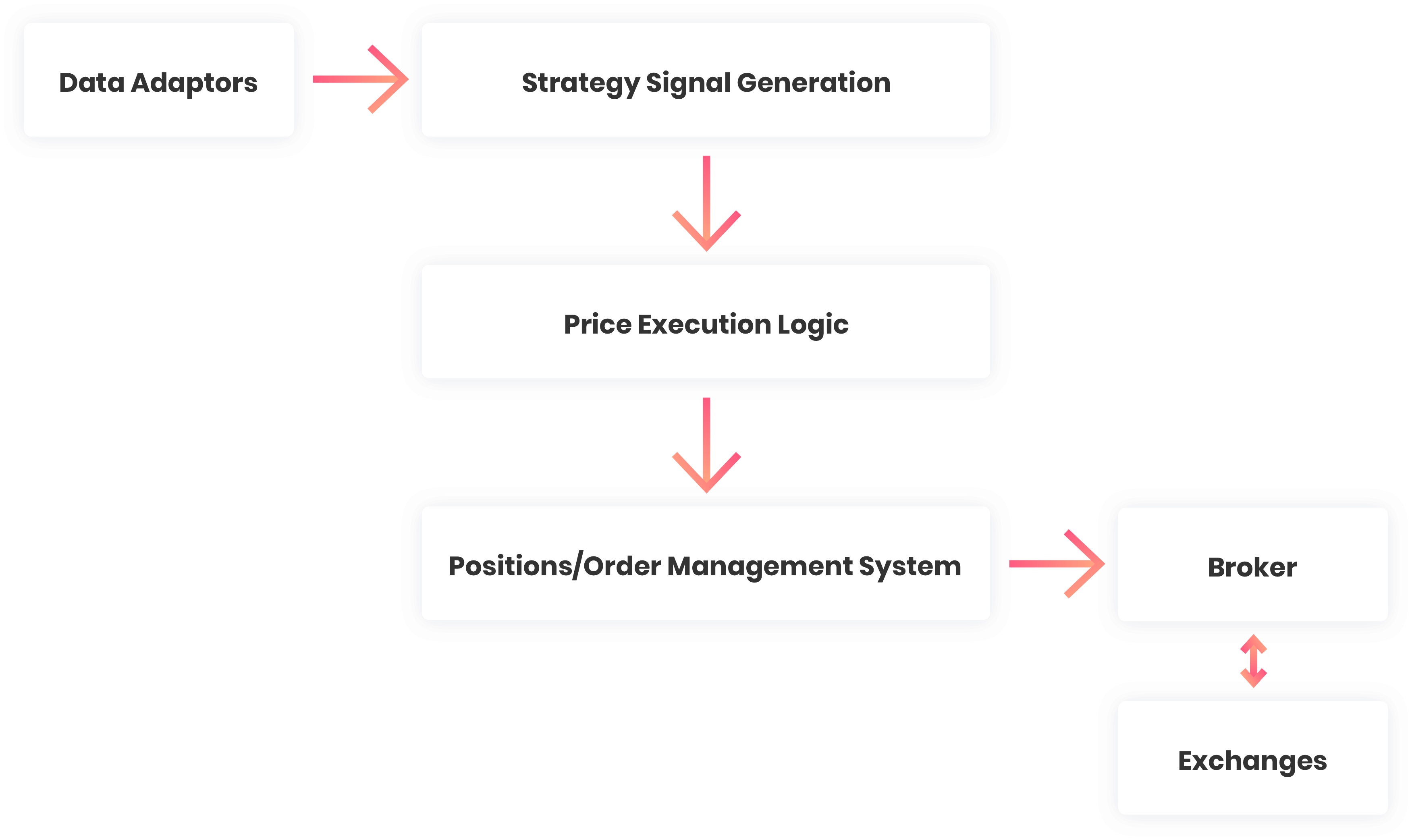 Algo Trading Platform in India | Features - Tradetron