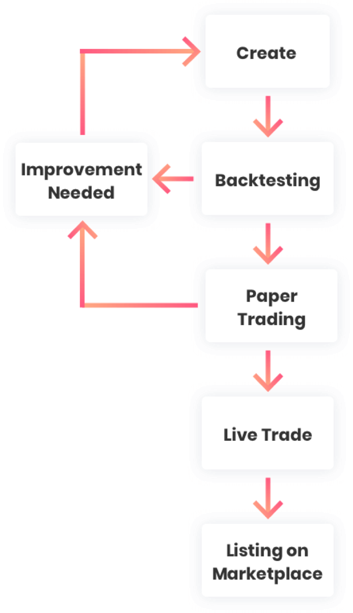 Algo Trading Platform in India | Features - Tradetron