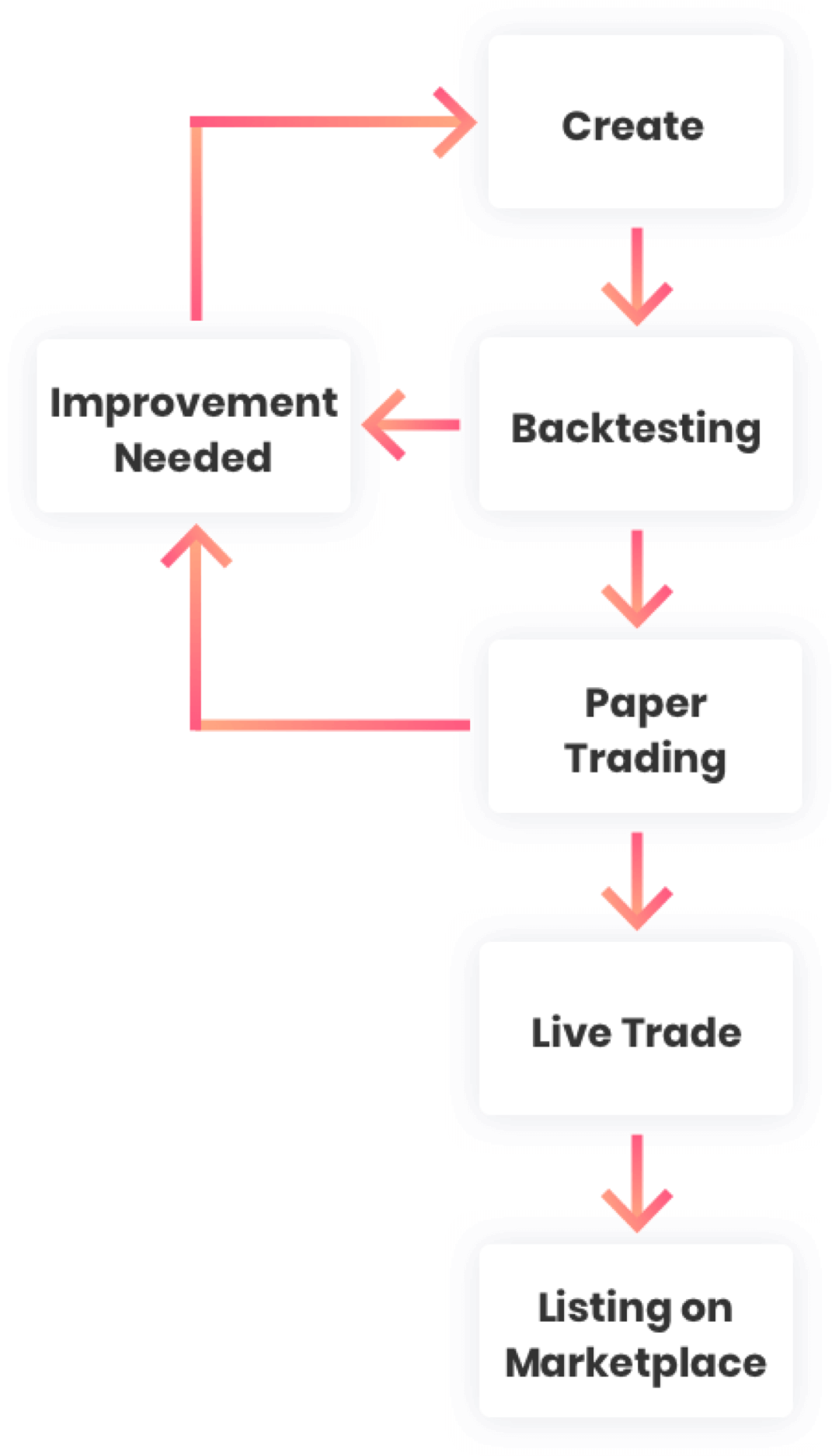 Algo Trading Platform in India | Features - Tradetron