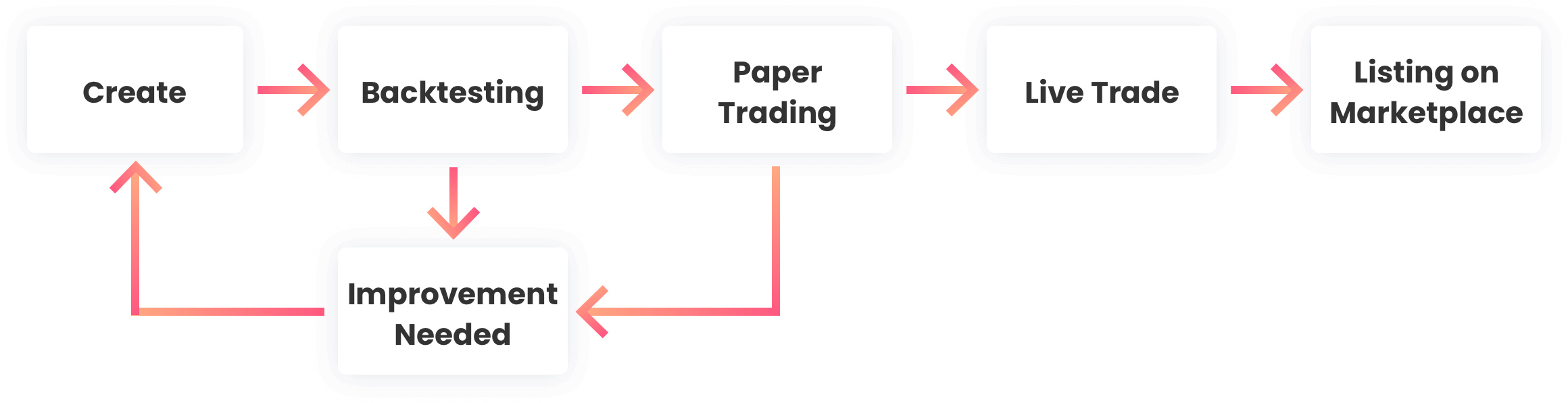 Algo Trading Platform in India | Features - Tradetron