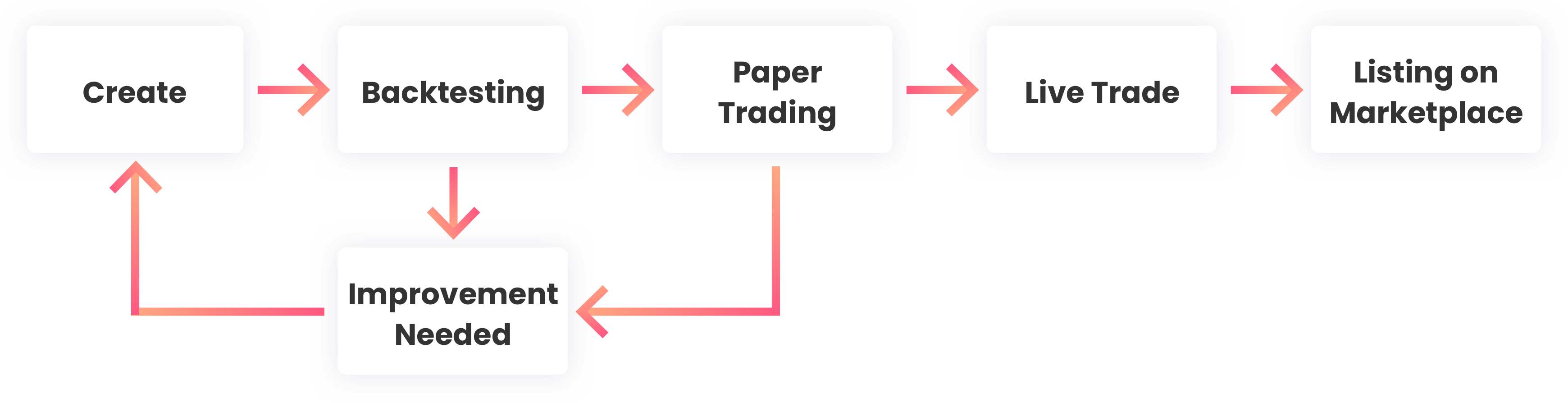 Algo Trading Platform in India | Features - Tradetron